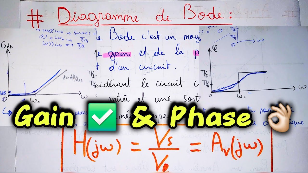 Diagramme de BODE ( Gain et Phase ) ️ - YouTube