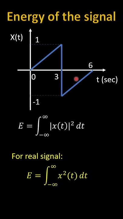 How to Compute Energy of the Signal given- an Easy Method | #shorts ...