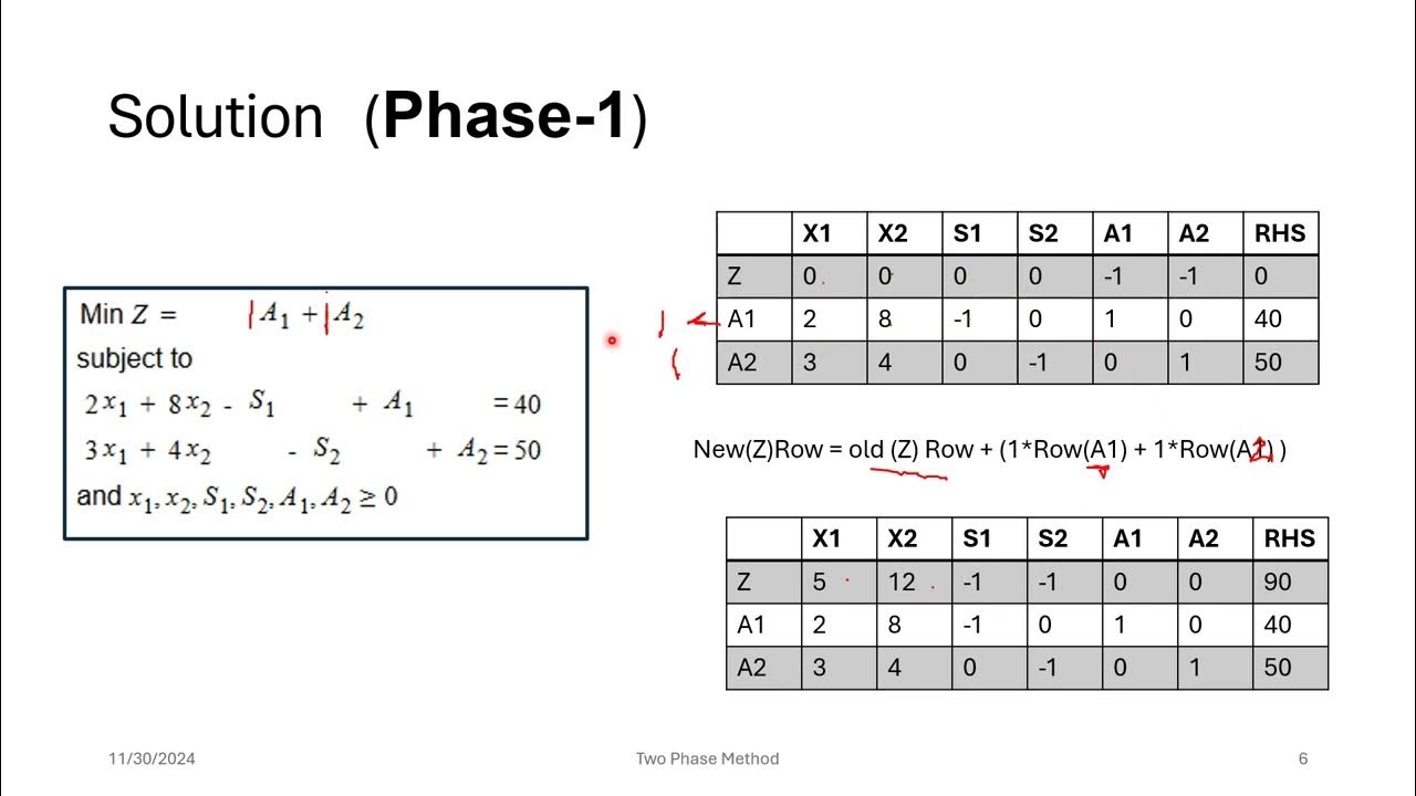 Two Phase Method - YouTube