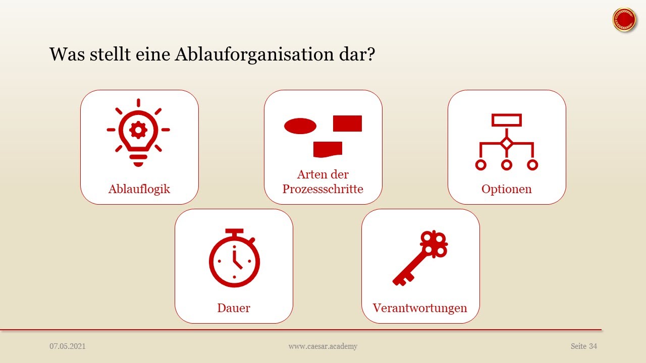 Darstellung der Ablauforganisation - 👨🏼‍🎓 EINFACH ERKLÄRT 👩🏼‍🎓 - YouTube