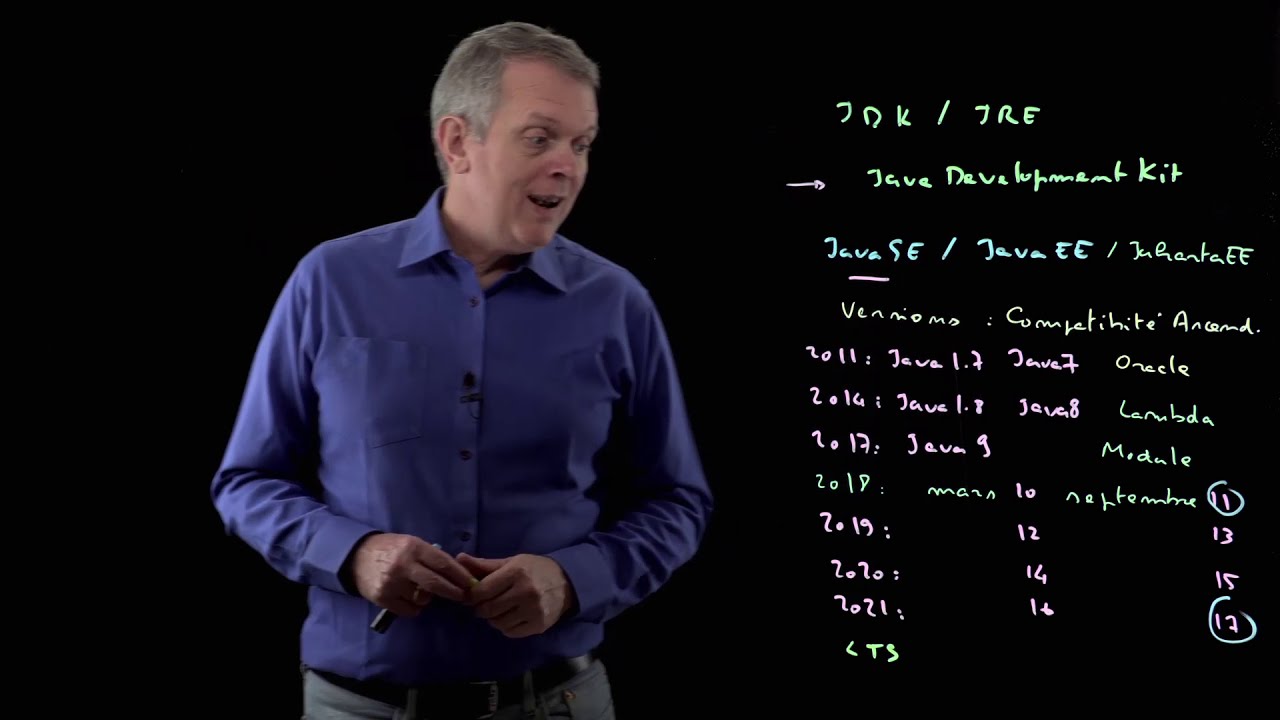 03 - Versions de Java et versions LTS - YouTube