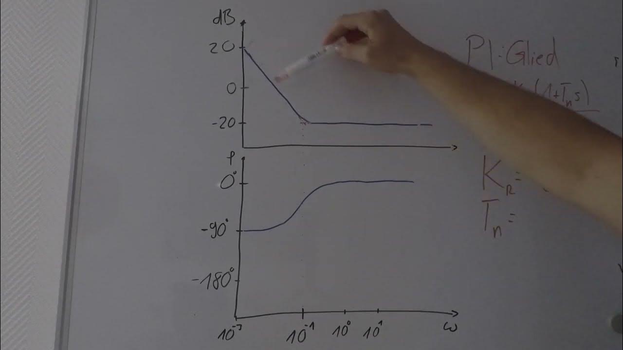Bode-Diagramm lesen PI-Glied - Regelungstechnik- schnell & einfach ...