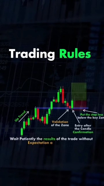 ||TRADING RULES|| VALIDATION OF THE ZONE WAIT PATIENTLY THE RESULTS OF ...
