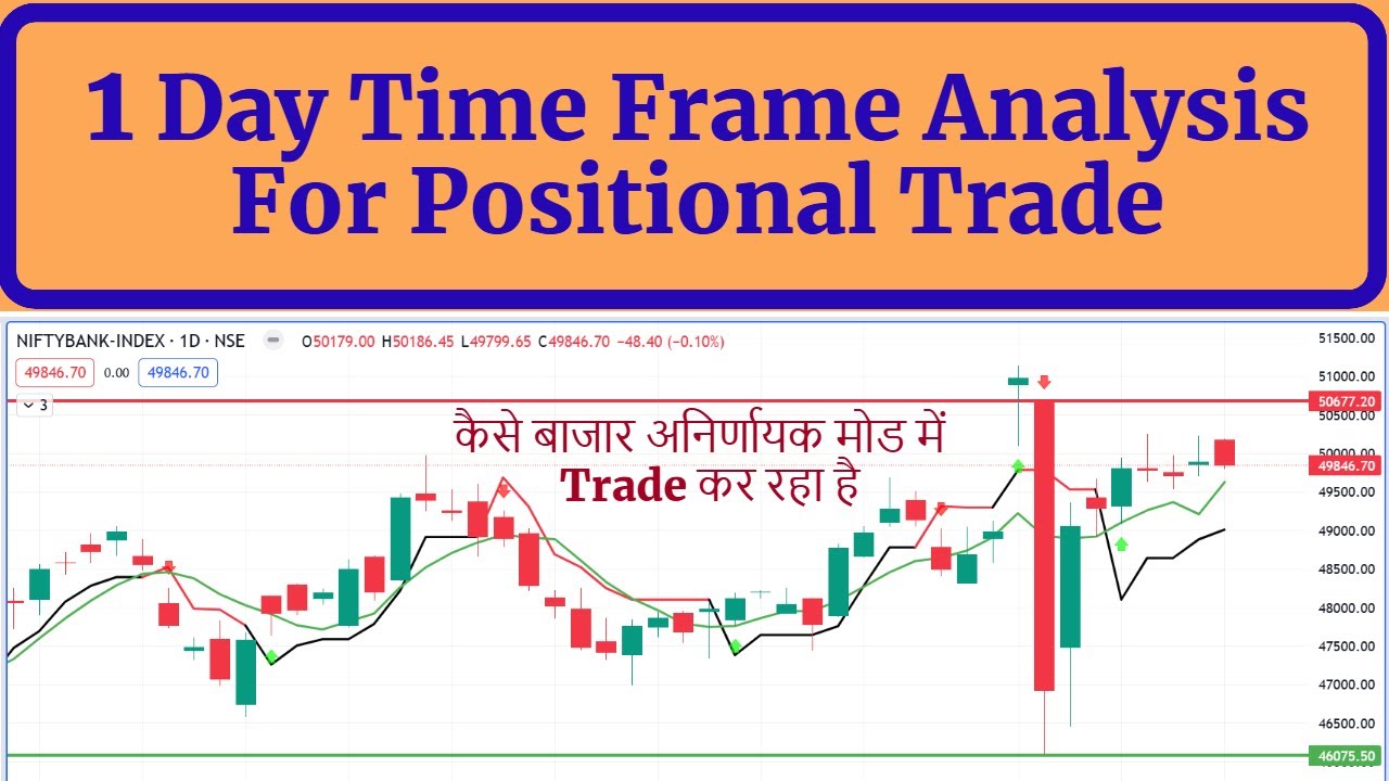 1 Day Time Frame Analysis For Positional Trade | कैसे बाजार अनिर्णायक ...