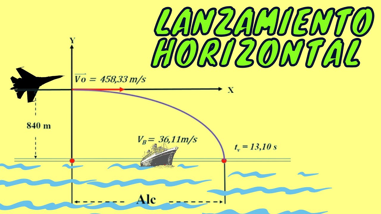 💣Ejercicio Resuelto N°6. ️ Lanzamiento Horizontal o Movimiento de ...