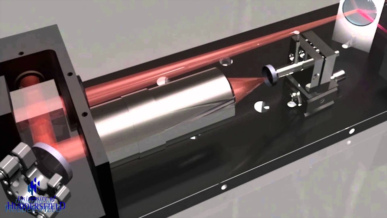 Wavelength Scanning Interferometry system - YouTube