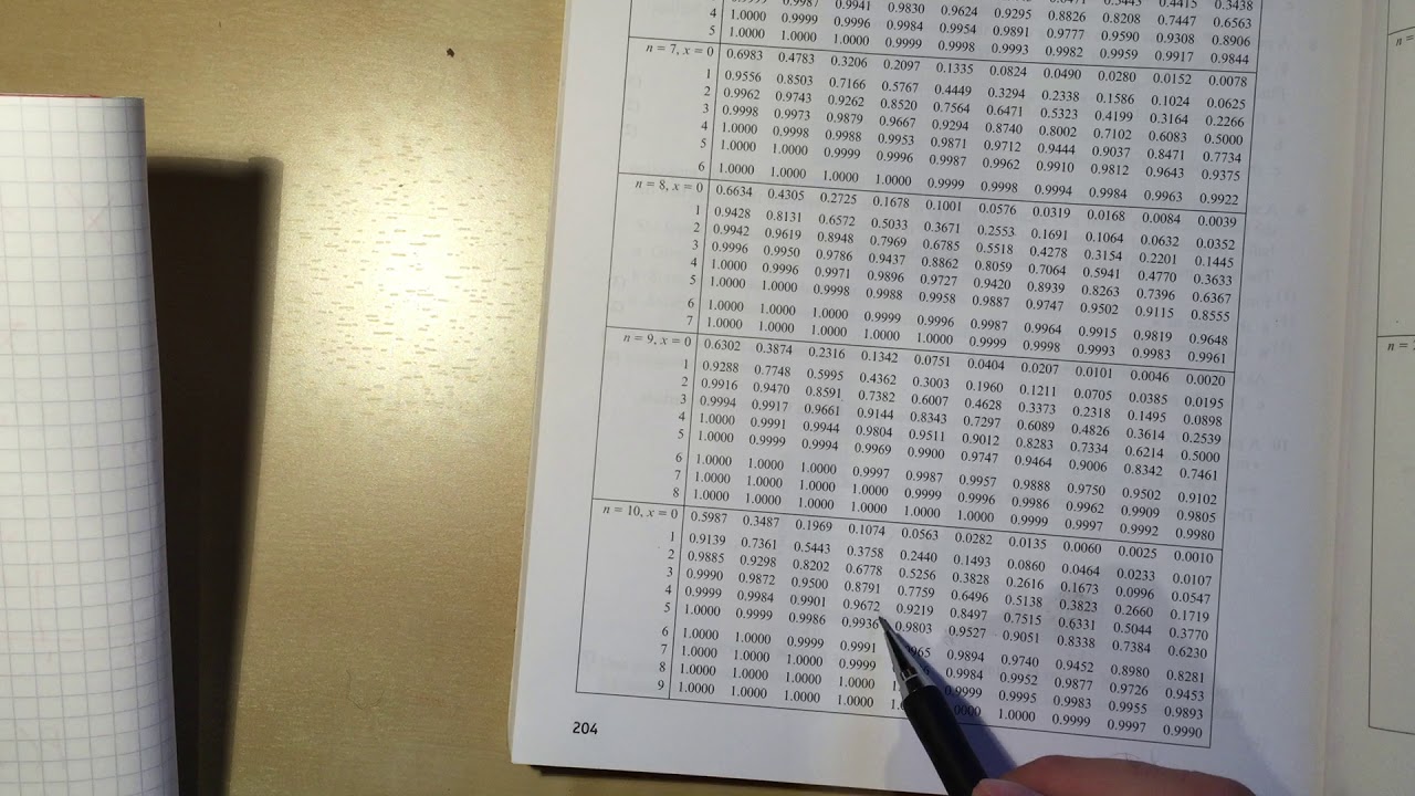 18 Cumulative distribution tables Binomial Chapter 6 Section 3 Edexcel ...