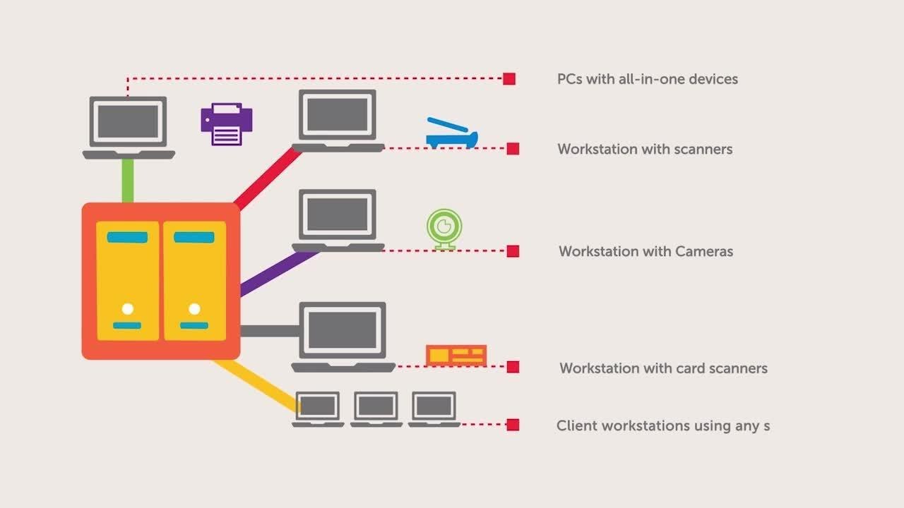 Introducing RemoteScan - YouTube