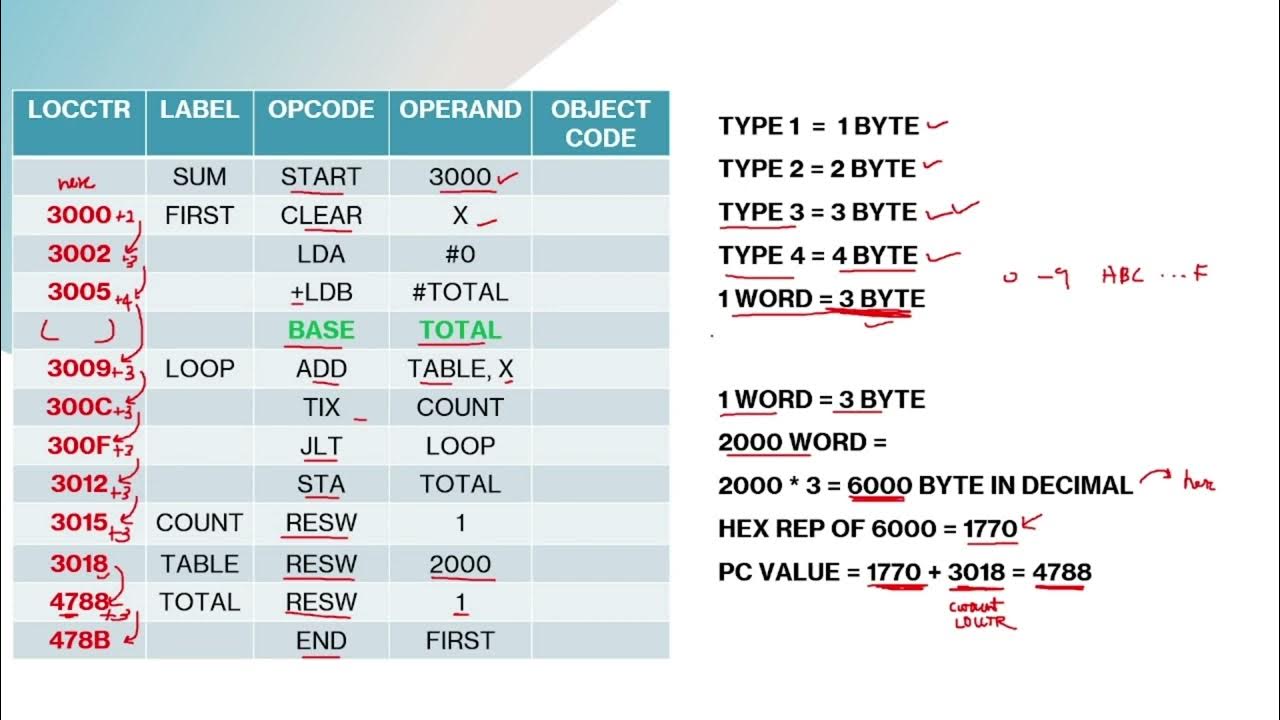 Object code generation for SIC/XE program - YouTube