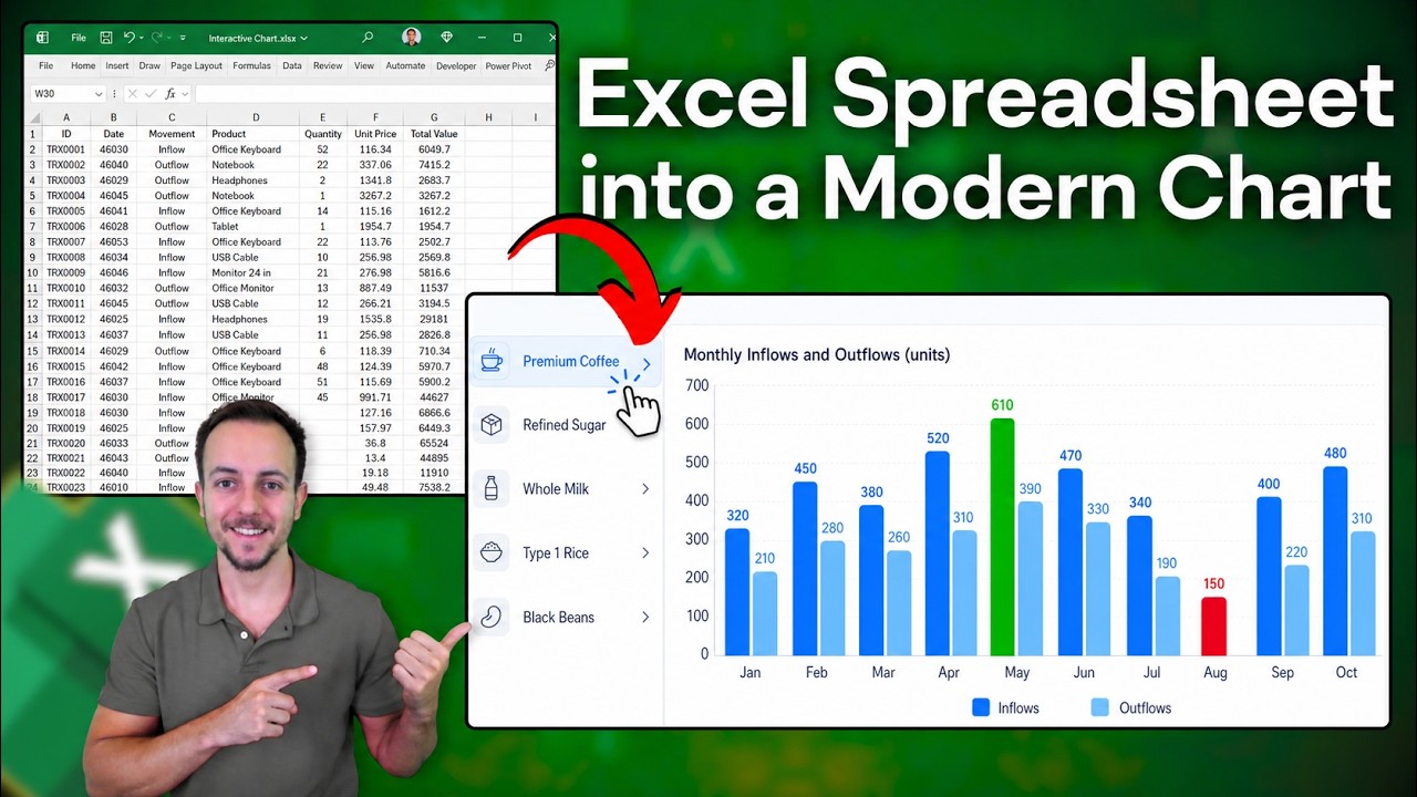 🔴 Stop Using Excel! ChatGPT Now Creates Interactive Charts from Any ...
