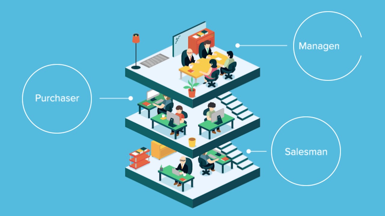 EMERGE Product Video - Multi Channel Inventory & Order Management ...