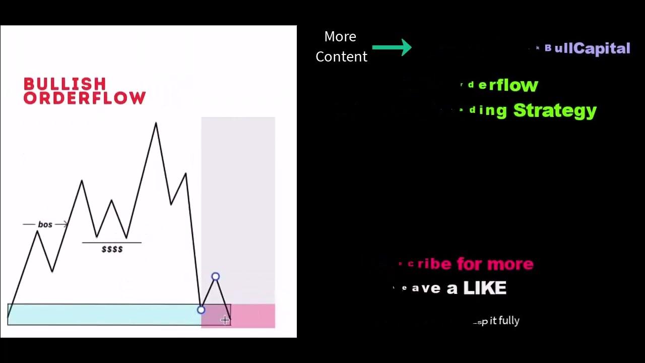 🤶 SMC ICT Institutional Order Flow Entry Price Action Structure Trading Strategy - YouTube