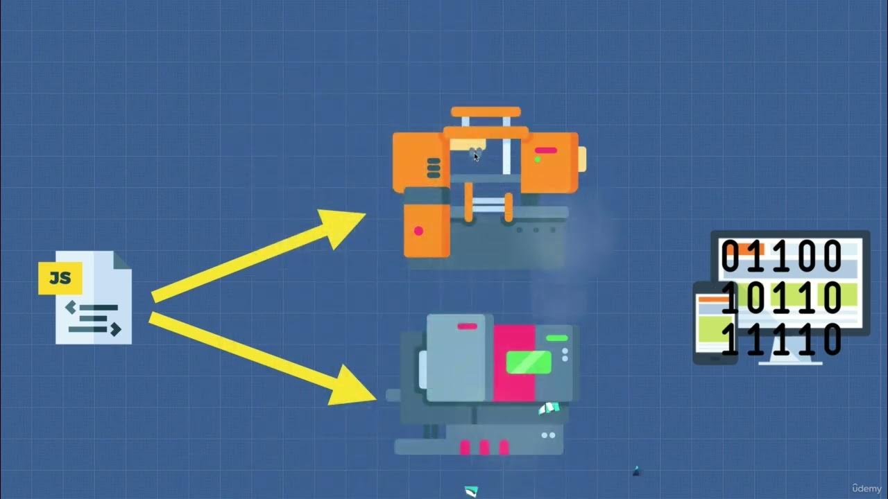 Javascript Adv Concepts Foundation I 0207 Inside The V8 Engine Youtube