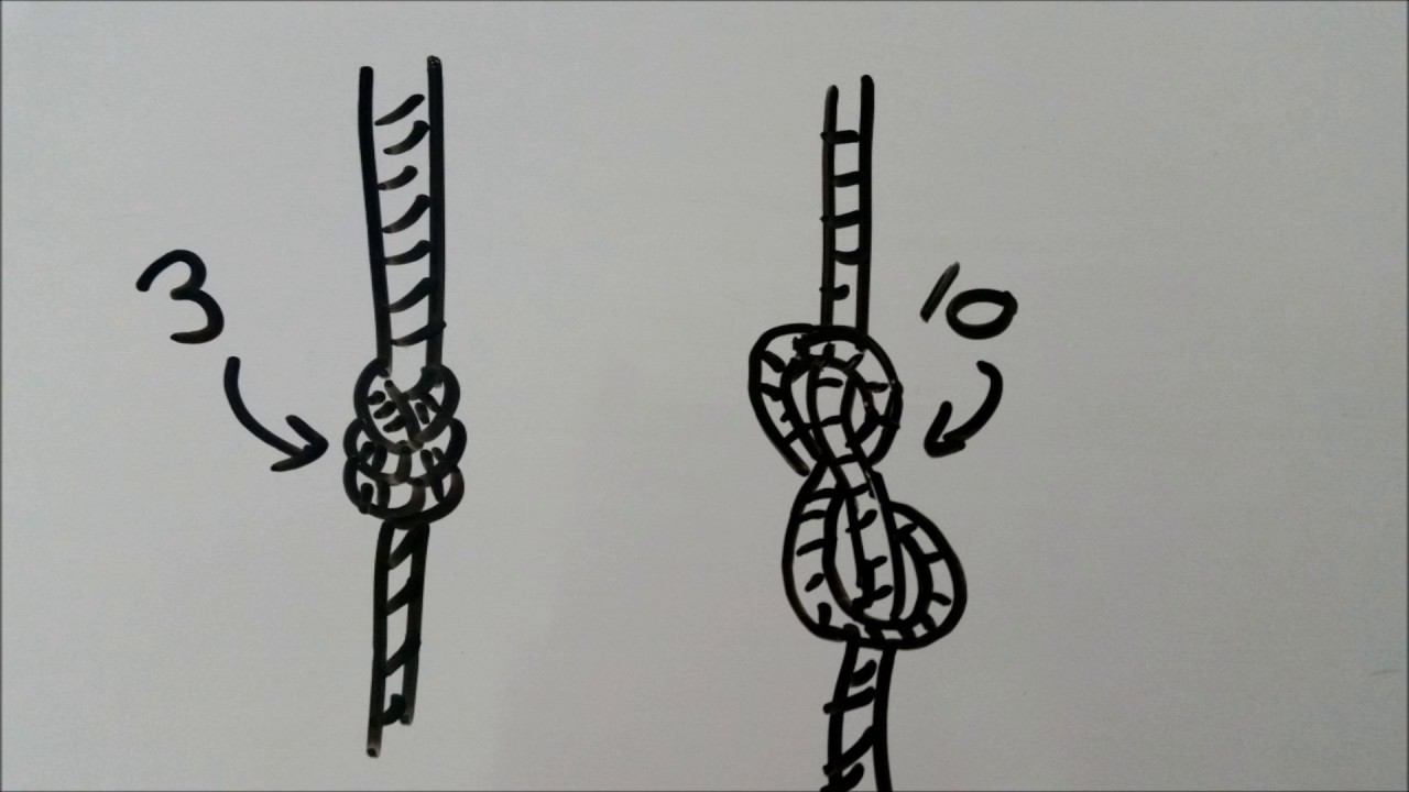 Awesome Counting Systems - LIST #8 - YouTube