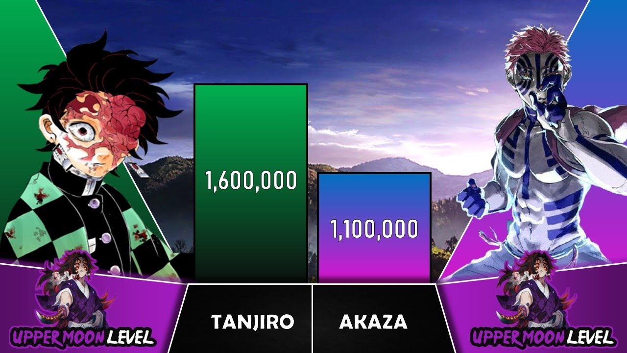 TANJIRO VS AKAZA Power Levels I Demon Slayer Power Scale I Sekai Power ...
