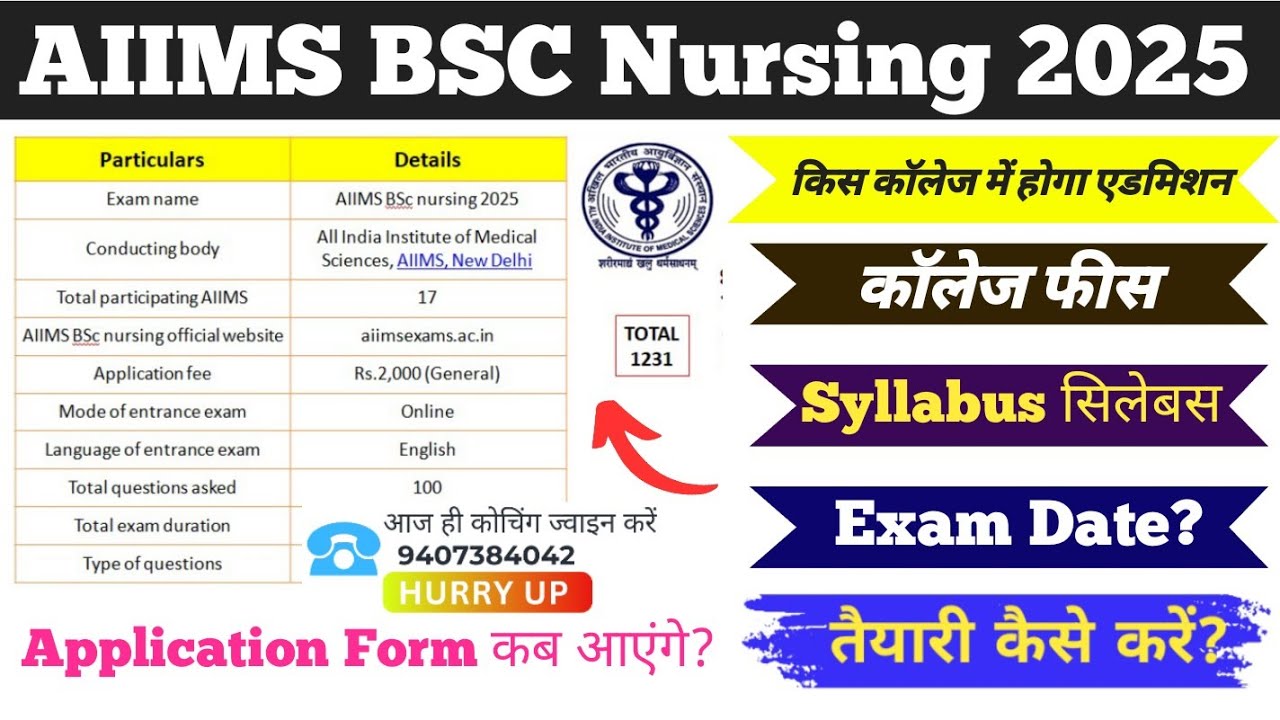What is AIIMS 2025 with full information? | How to Get Admission into ...