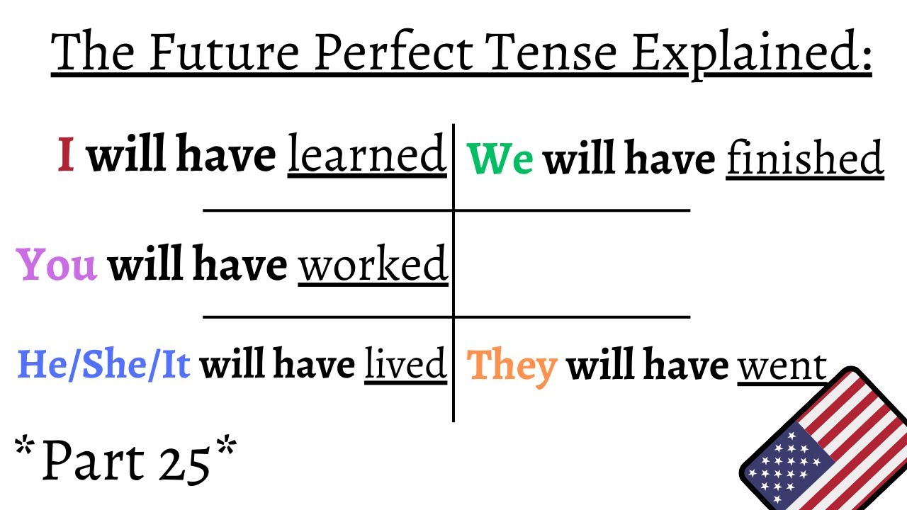 English - The Future Perfect Tense Explained - YouTube
