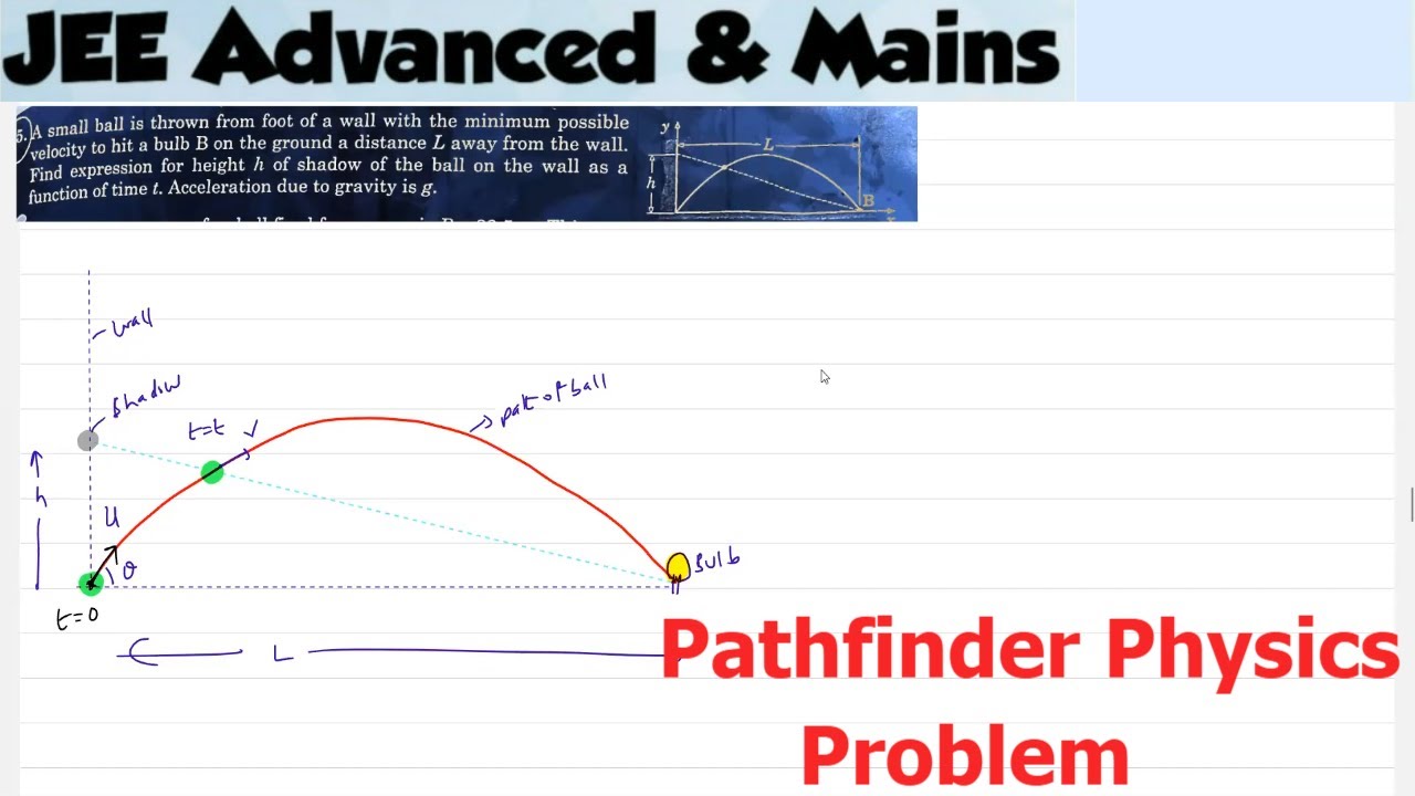 14)Pathfinder Physics | A small ball is thrown from foot of a wall with ...