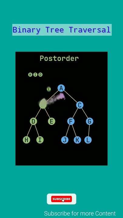 Binary Tree Traversal Postorder Animation Video 🚀 Dsa Algorithm Algorithm Binarytree