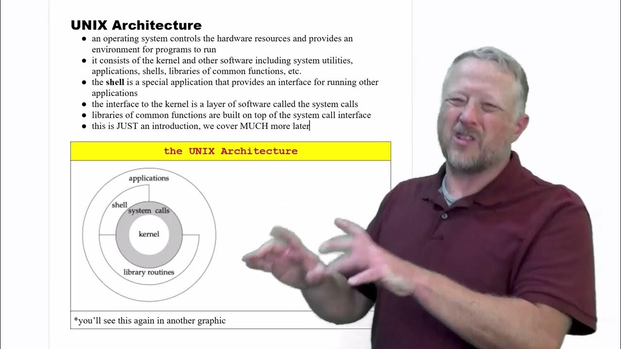 6 - UNIX Architecture - YouTube