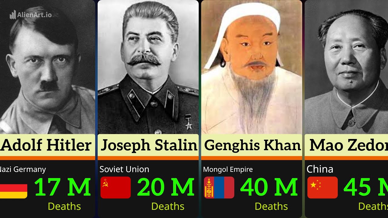 The 23 Worst Dictators in History | Crimes, Power and Terror - YouTube