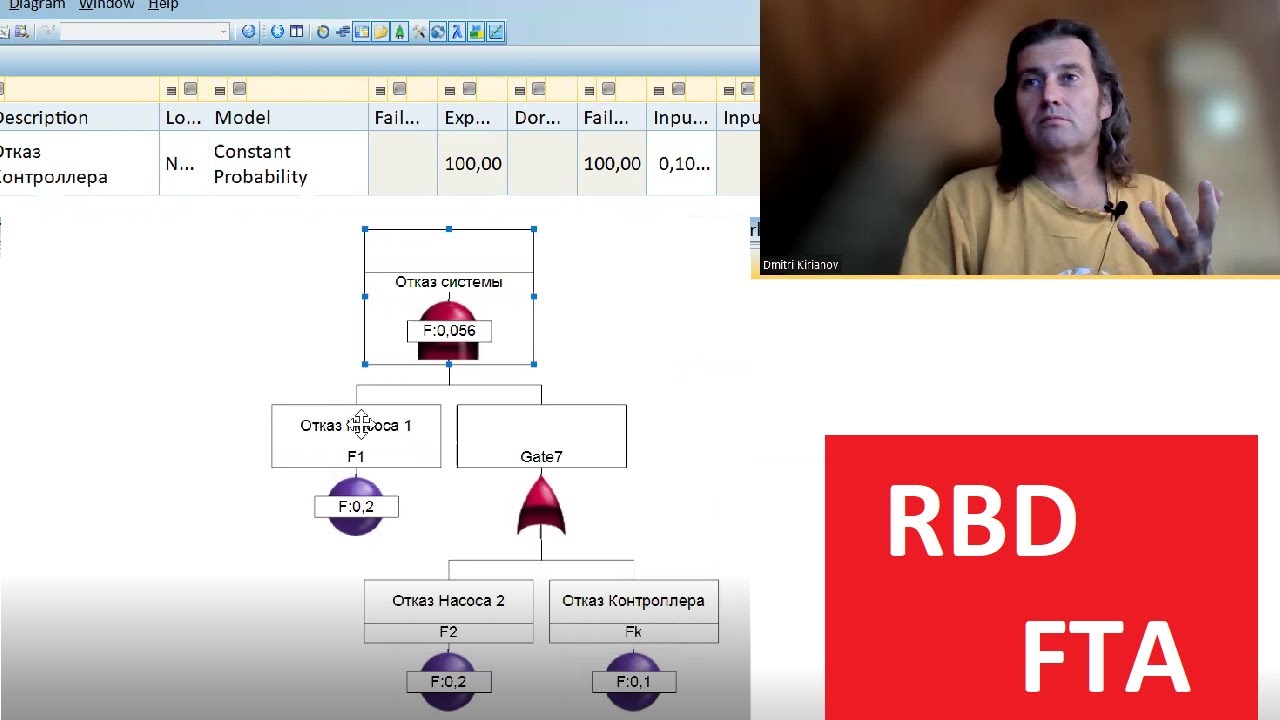 RBD и FTA: расчет надежности для параллельного и последовательного ...