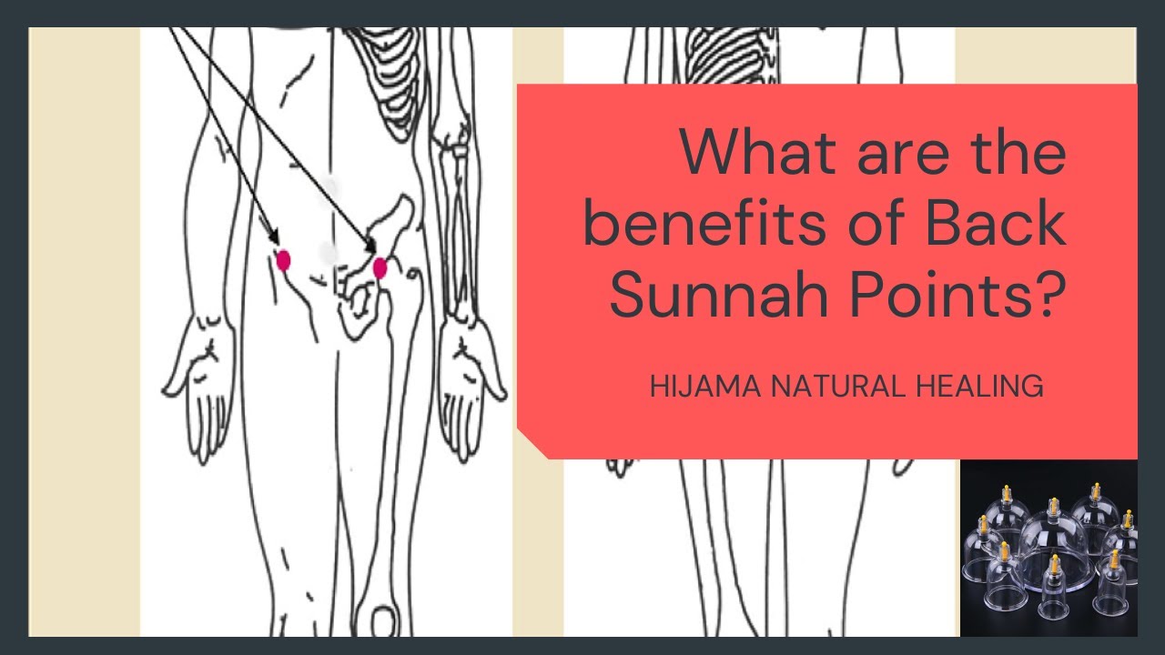 #Sunnah points# What are the benefits of Back Sunnah points? - YouTube