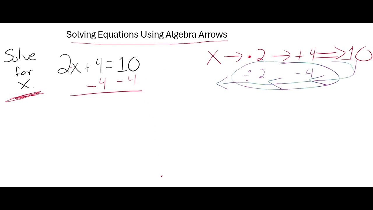 solving equations using alegbra arrows - YouTube