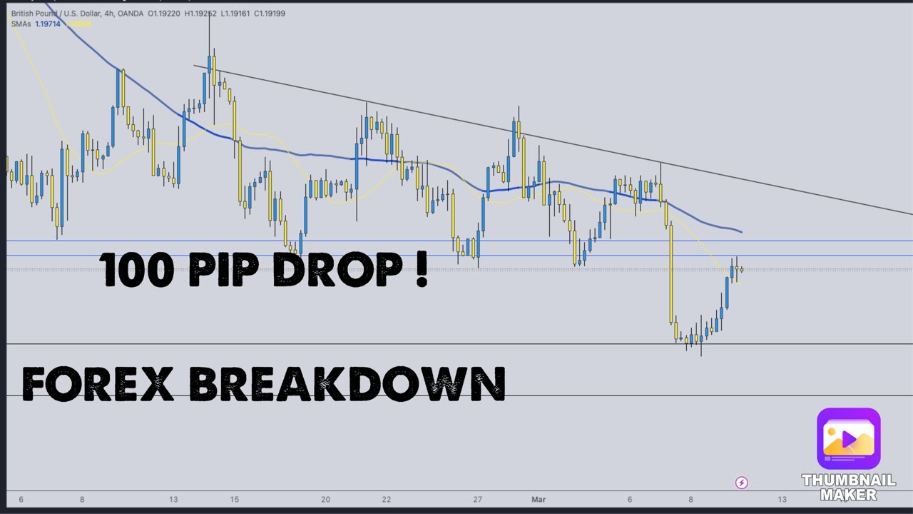 100+ PIP MOVE ! | FTMO TRADER BREAKDOWN - YouTube