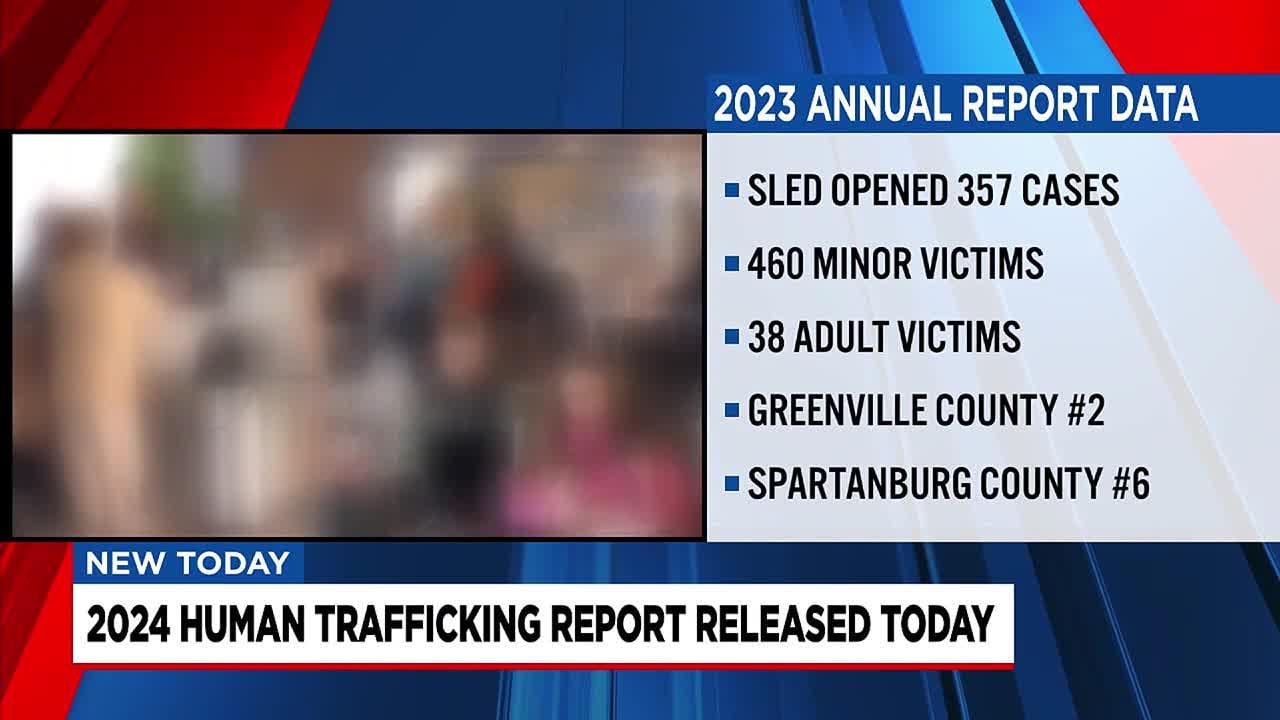 2024 Human Trafficking report to be released - YouTube
