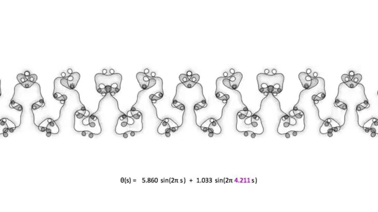 Sinuous Meander Pattern - Figure 9(a) Animation - YouTube