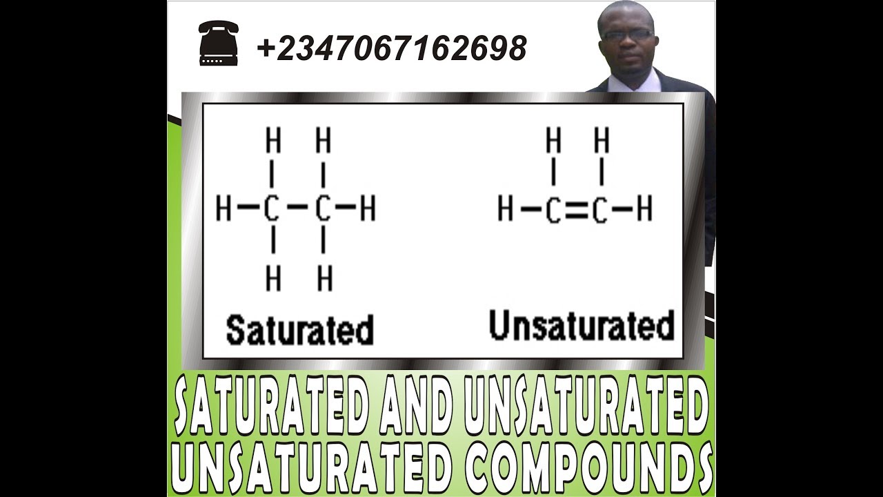 Saturated and unsaturated compounds - YouTube
