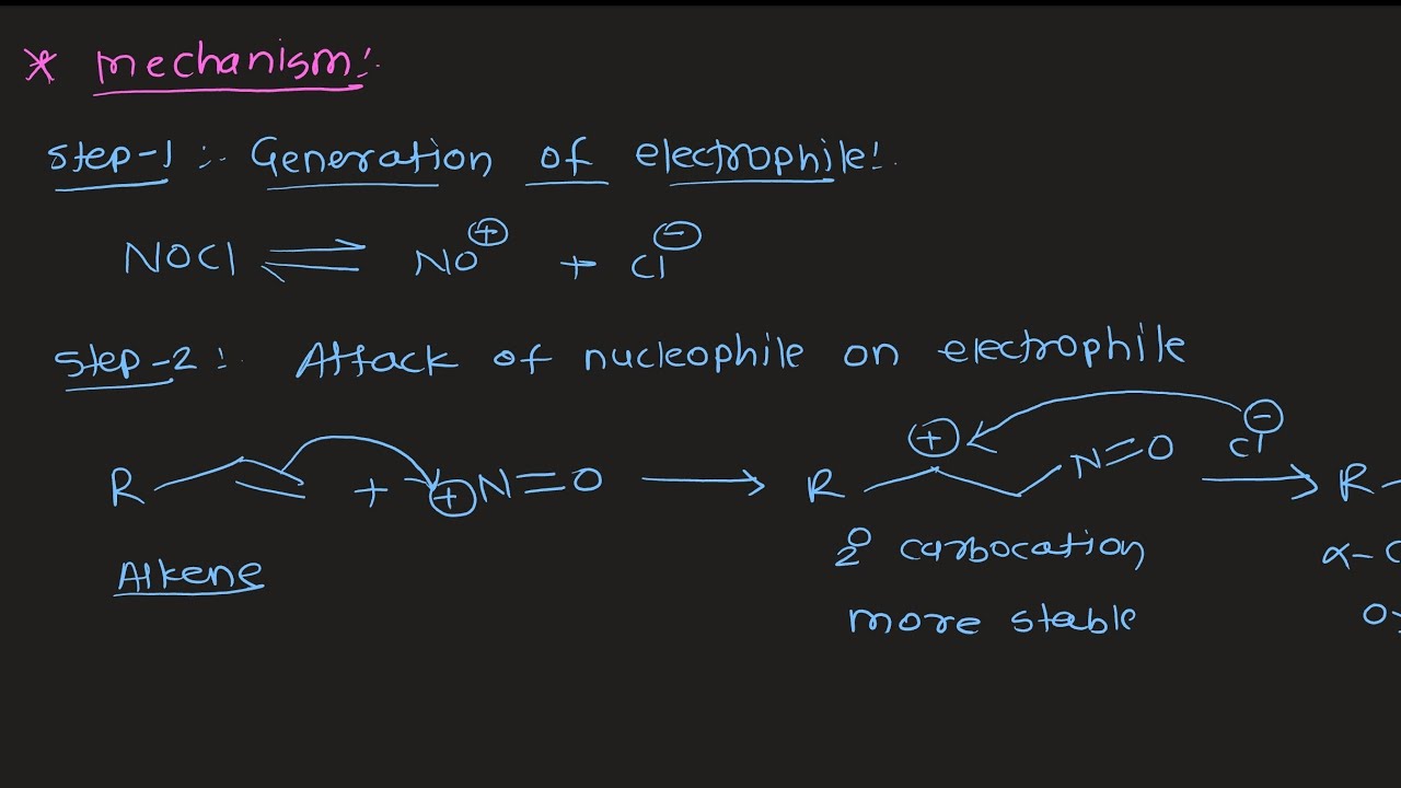 Addition of NOCl(Nitrosyl chloride) - YouTube