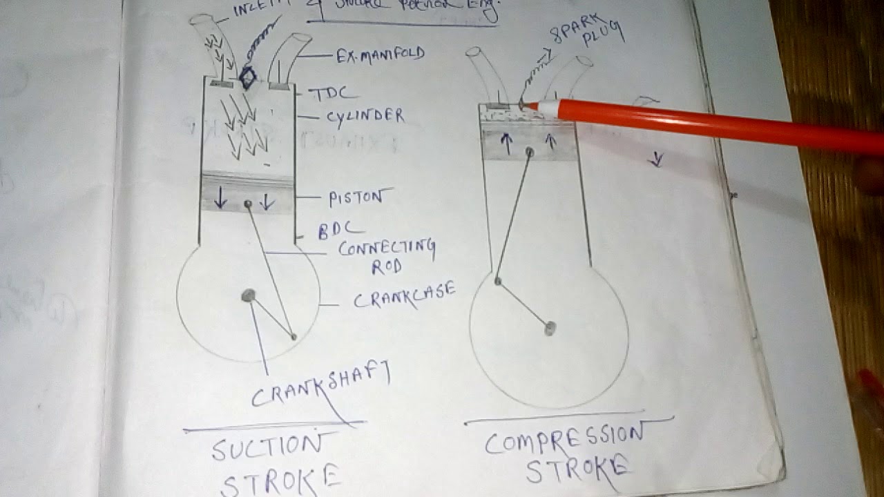 How automobile 4 stroke petrol engine work - YouTube