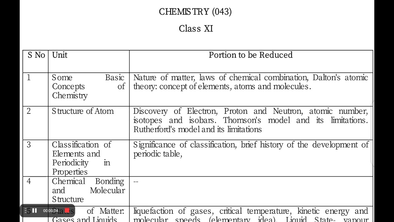 CHEMISTRY CLASS 11 - DELETED PORTIONS - YouTube