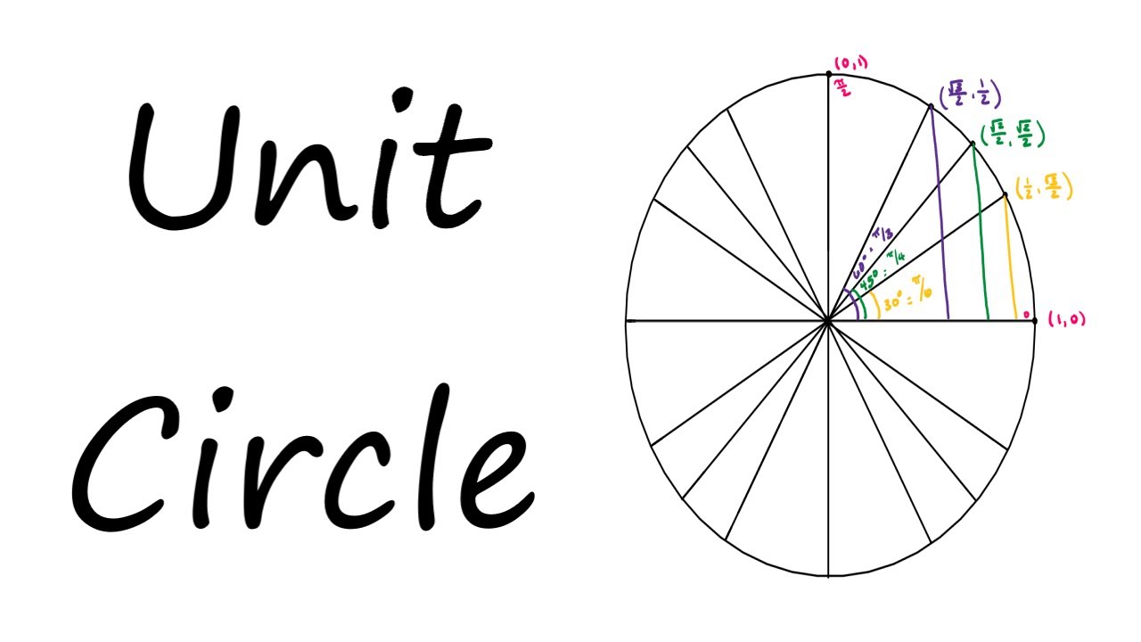 Unit Circle HACK | How to fill out the unit circle in less than 5 ...
