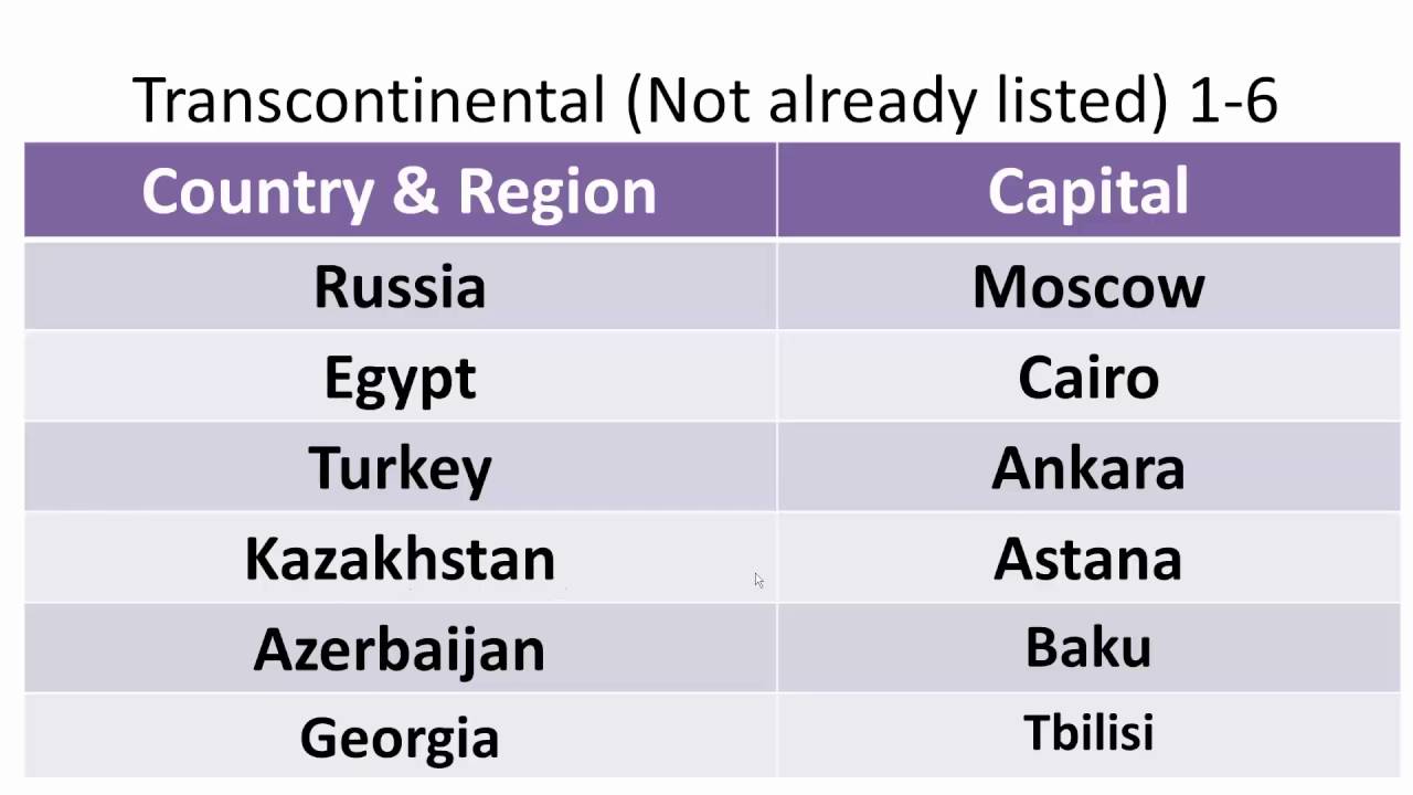 Transcontinental: Countries & Capitals 1-6 - YouTube