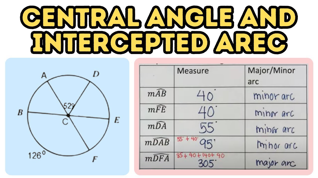 How to Find the Measure of the Central angle and its Intercepted Arc ...