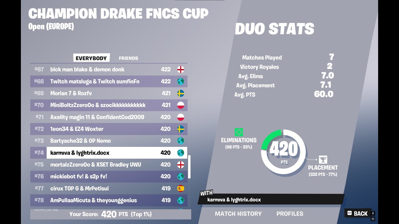 How we placed 74th in Champion Drake FNCS CUP w/@karmiva1 | LYGHTRIX ...