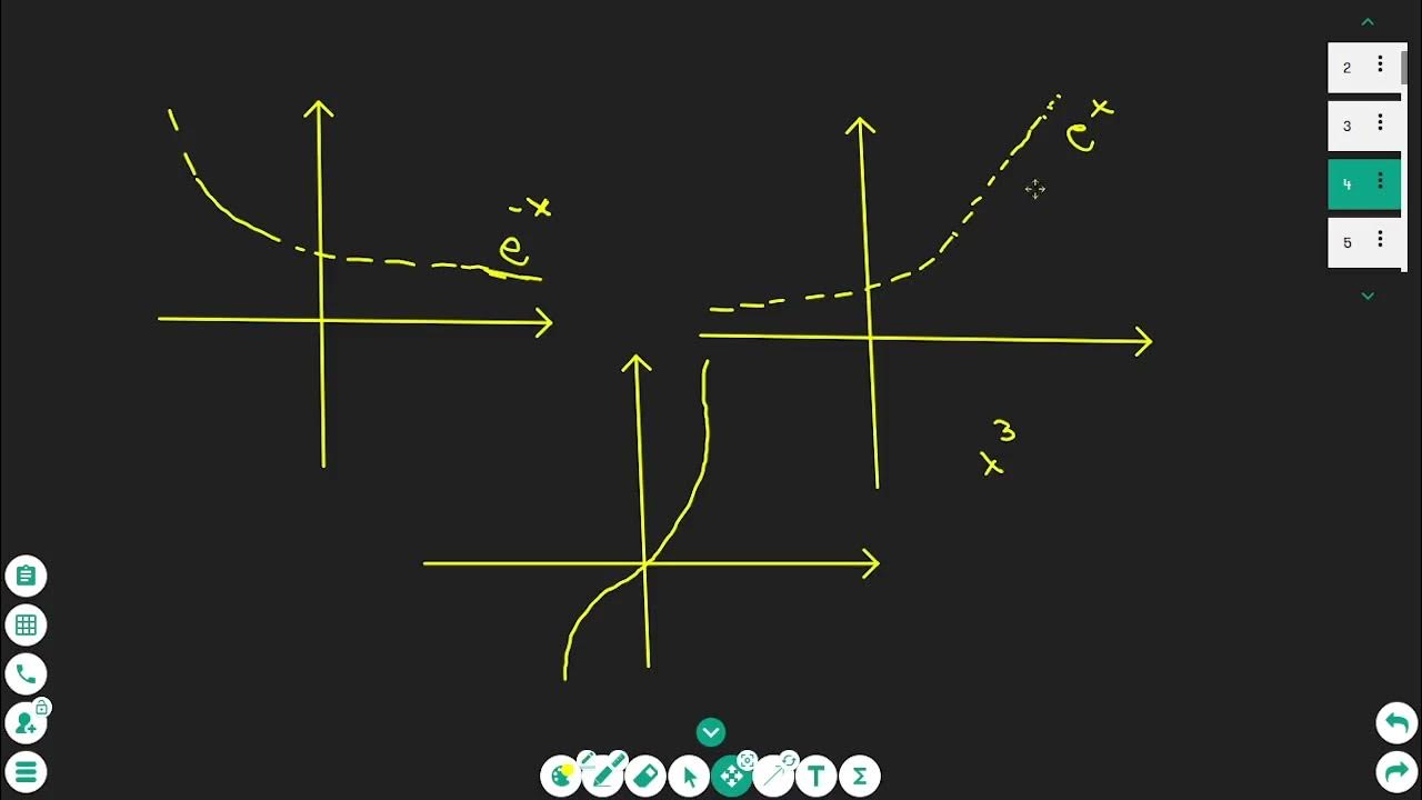 Functions and graphs the modulus function range and domain - YouTube