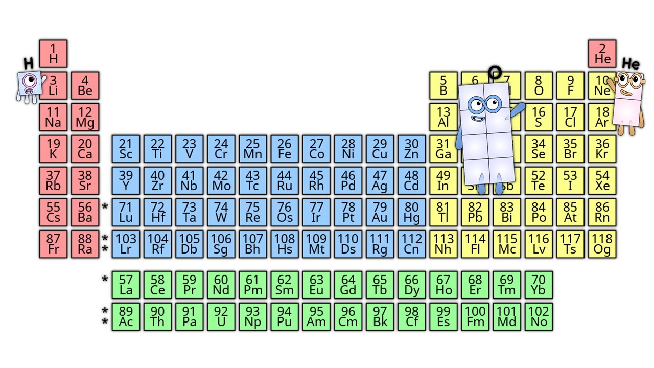 Elementblocks - The First Twenty Elements | Learning the Periodic Table ...