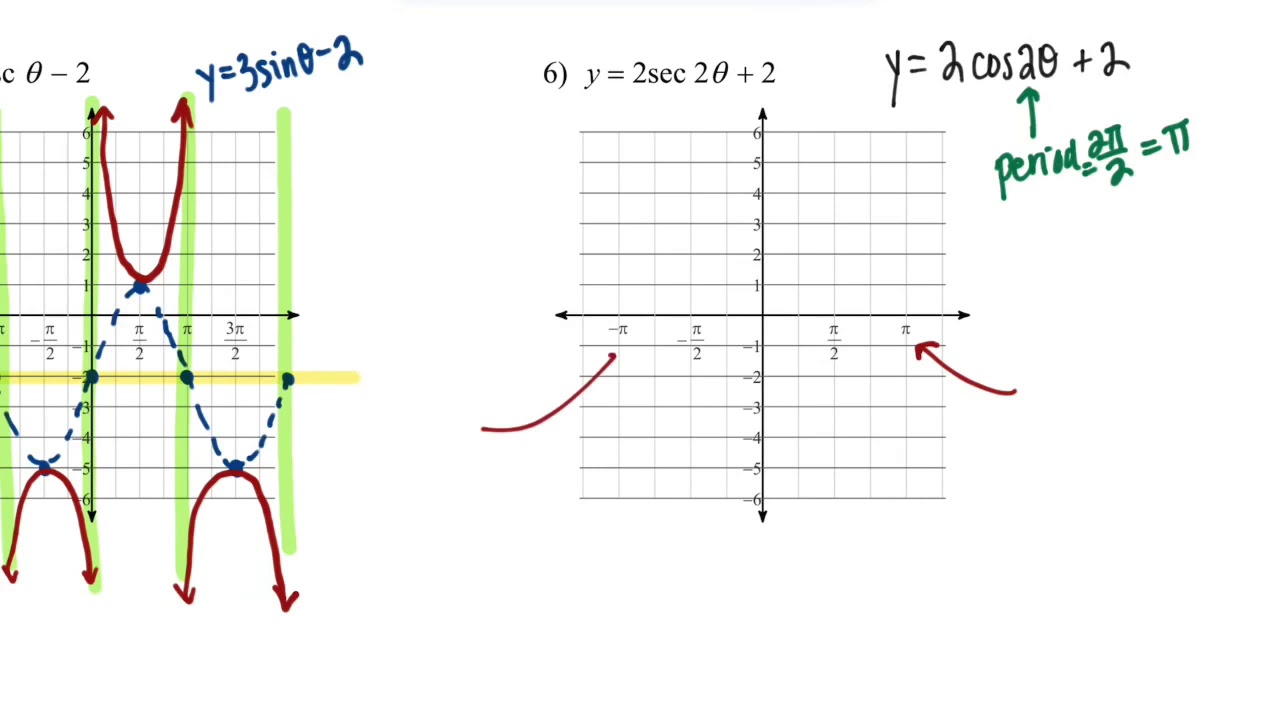 precalc graphing csc and sec transformations3 - YouTube