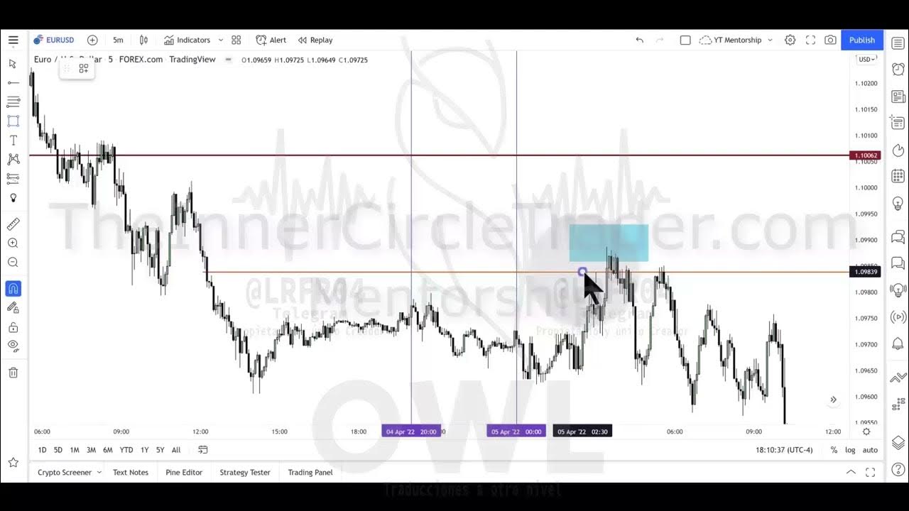 🎥 ICT Charter Price Action Model 2 \ Trade Plan & Algorithmic Theory (Preview) - YouTube
