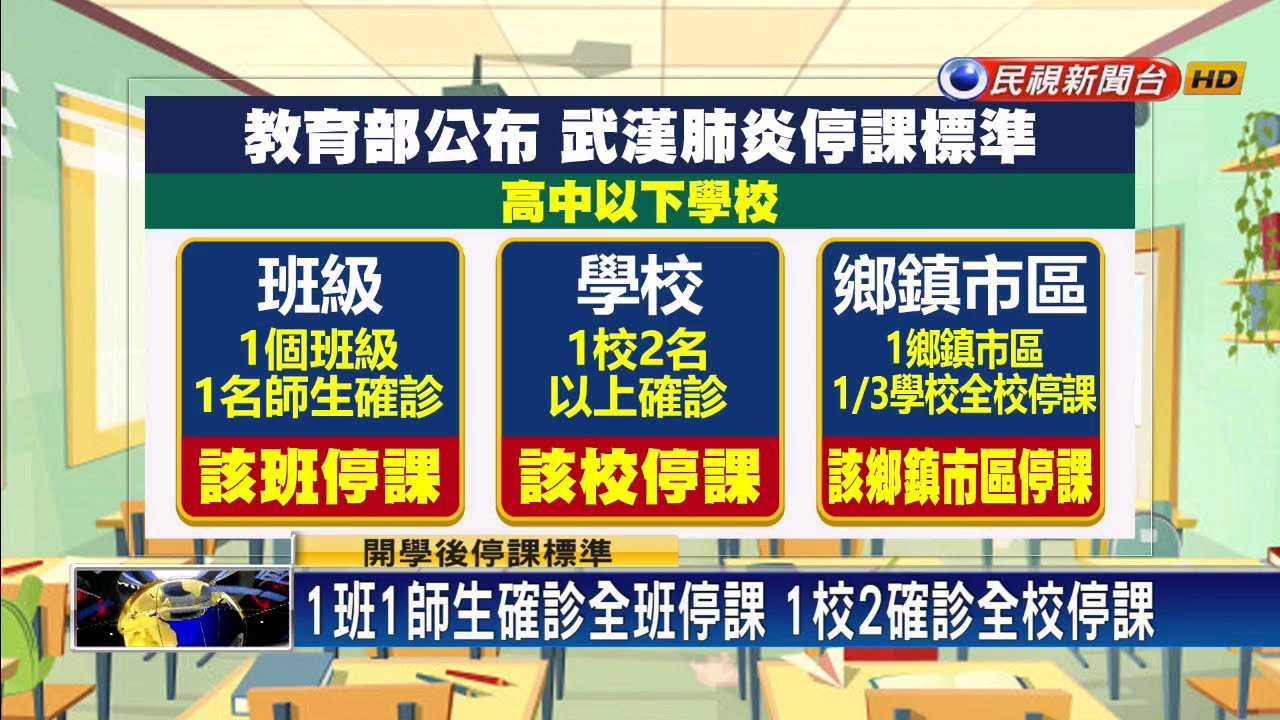 1班1師生確診全班停課 2確診全校停課-民視新聞 Youtube