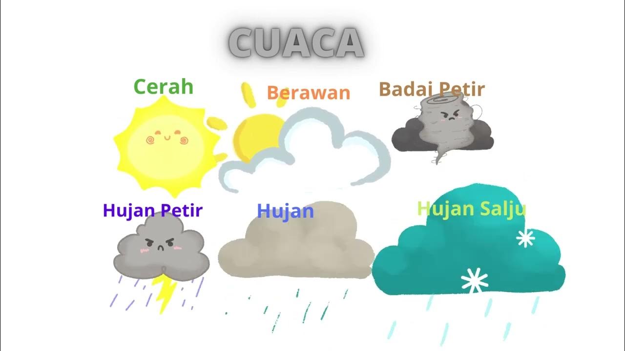 Video Pembelsajaran CUACA, MUSIM, DAN IKLIM KELAS 3 TEMA 5 - YouTube