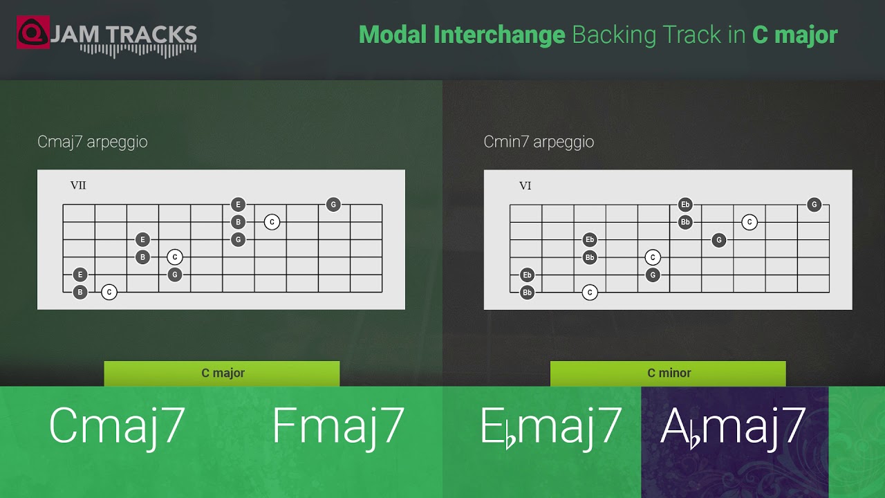 BACKING TRACK – Modal Interchange C - Cm - YouTube