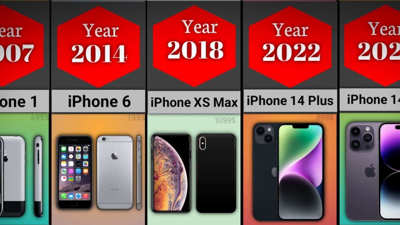 The Evolution Of Iphone 2007 To 2023 - YouTube