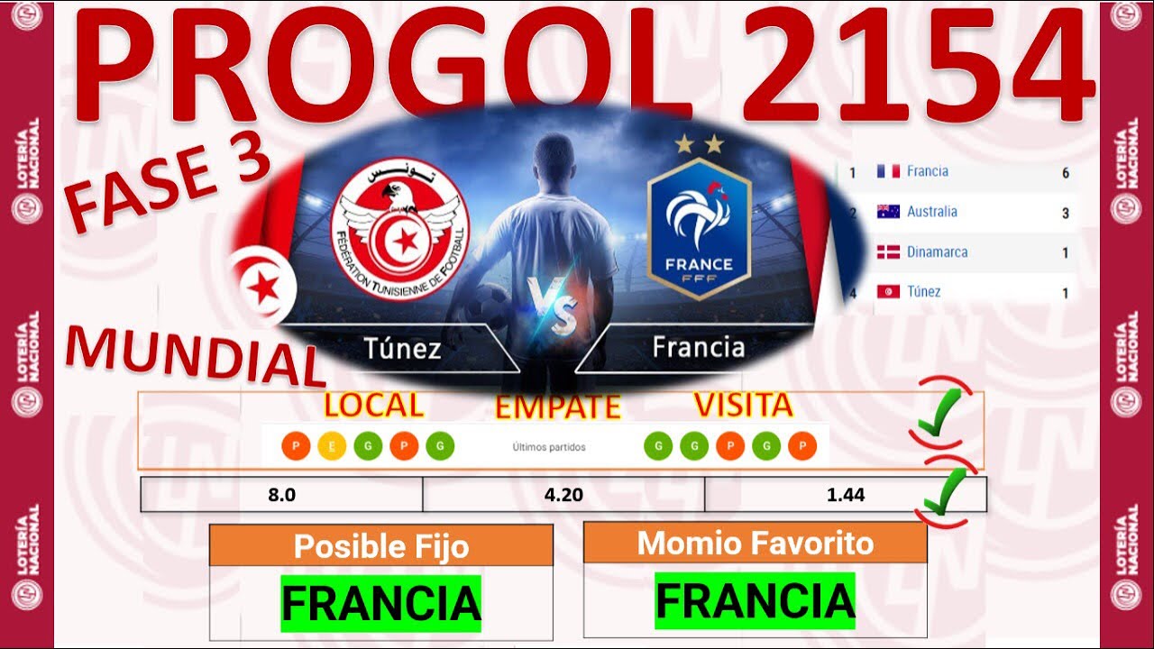FIJOS EMPATES MOMIOS Progol 2154 HORARIOS - YouTube