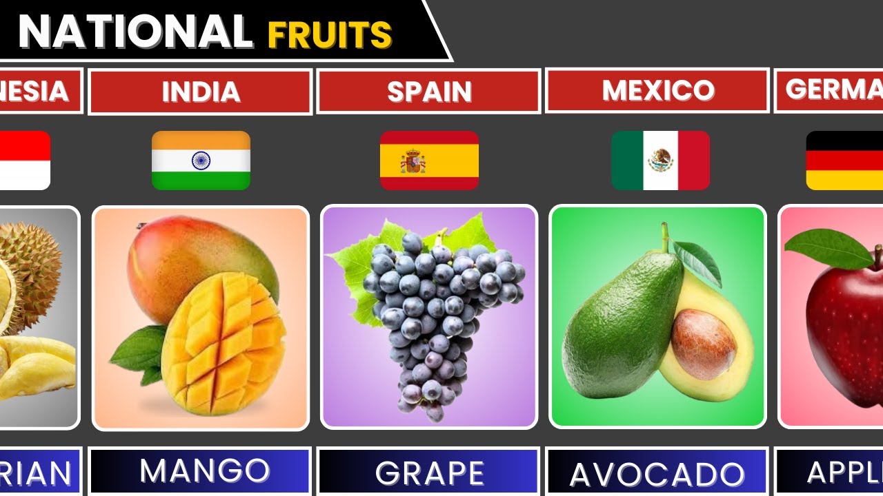 National Fruits From Different Countries | List Of National Fruits From ...
