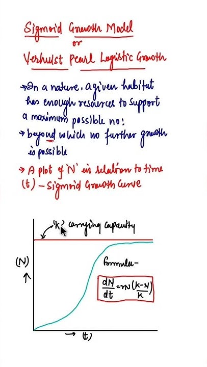 Verhulst-Pearl Logistic Growth/Sigmoid Growth Model #shorts - YouTube
